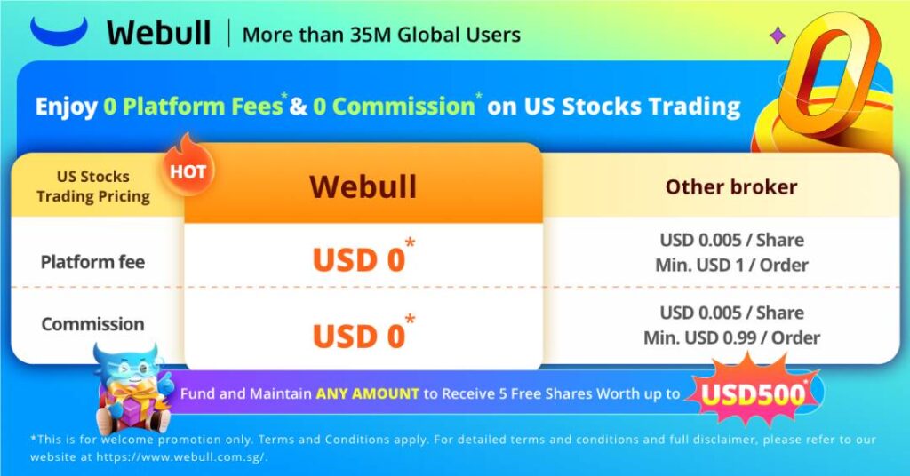 Webull Referral Promotion (Oct 2023): Fund $0.01 get US$2000*