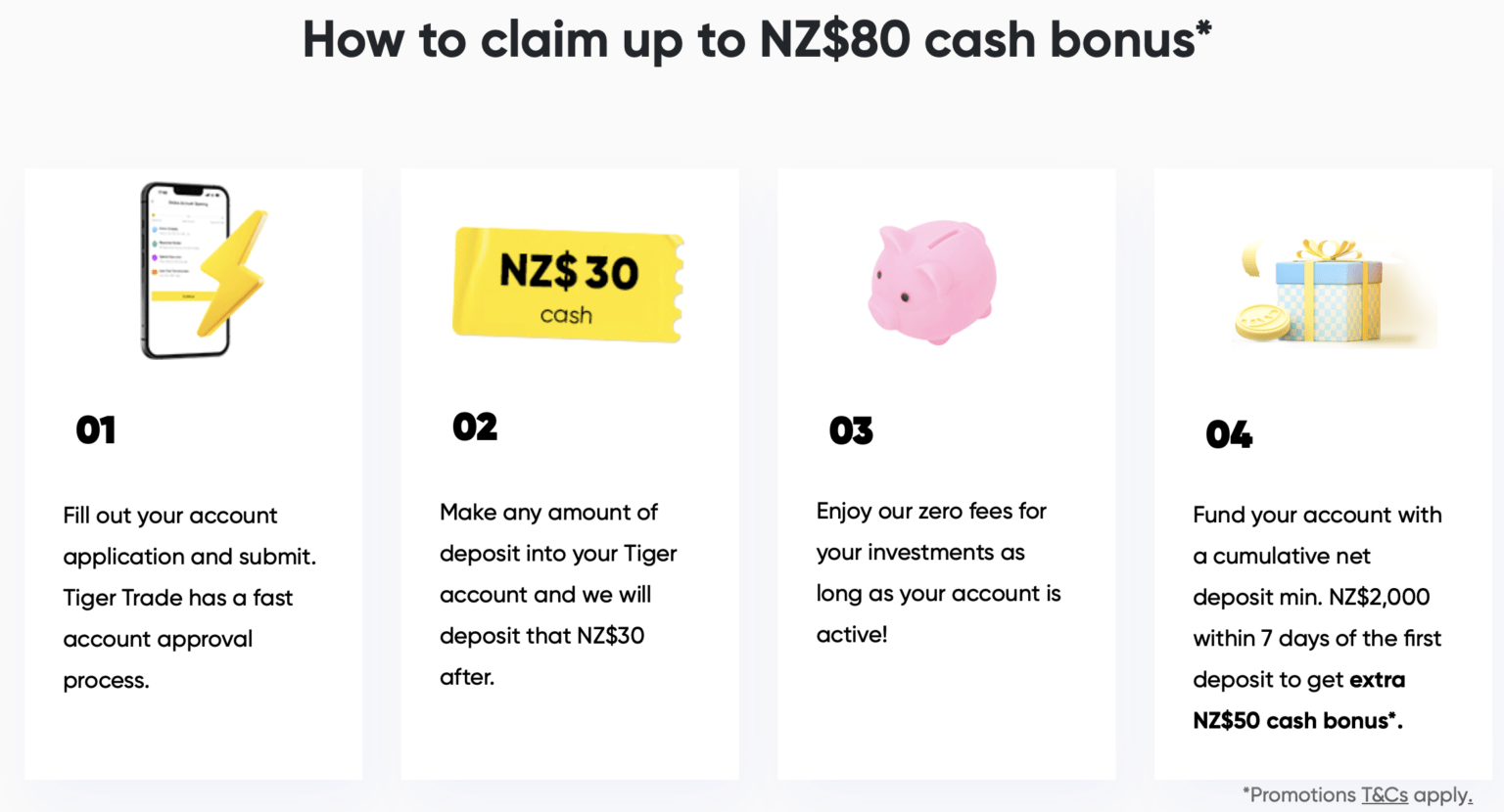 Tiger Fintech NZ Referral Code: REFERSG (Bonus $80)