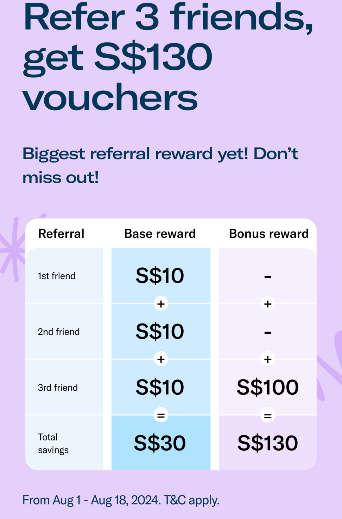 Trust Bank Referral Code: 4JHCWD35 (Earn $140 Bonus)